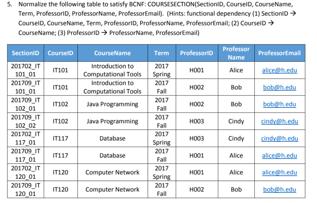 Solved Normalize the following table to satisfy BCNF: | Chegg.com