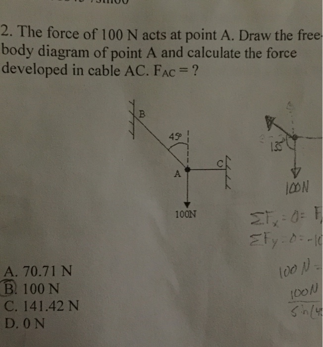 Solved 2. The force of 100 N acts at point A. Draw the free | Chegg.com