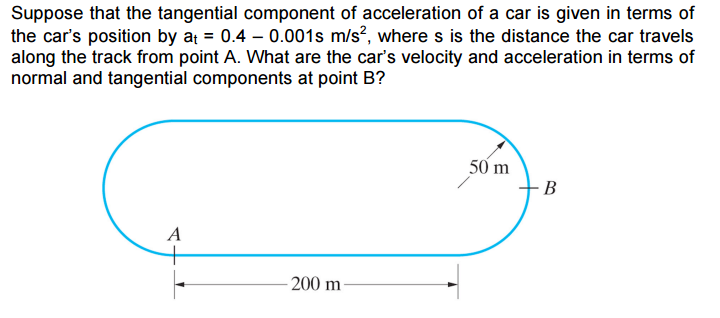 Solved Suppose that the tangential component of acceleration | Chegg.com