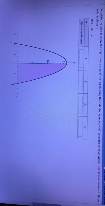Solved Complete the table to show the approximate area of | Chegg.com