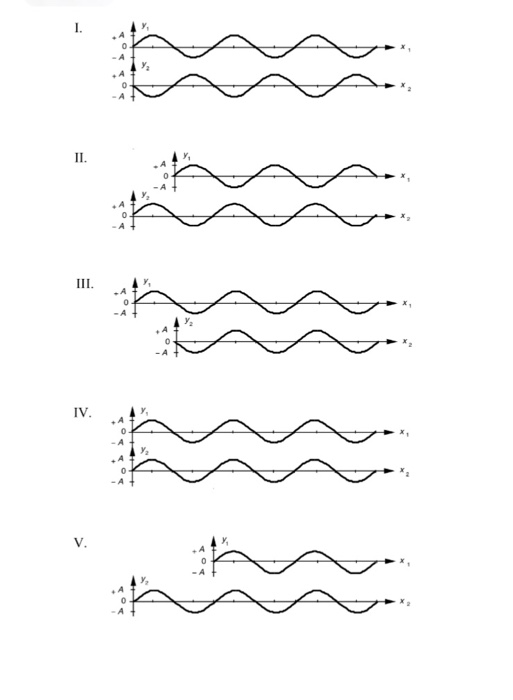 Solved wave interference problem | Chegg.com