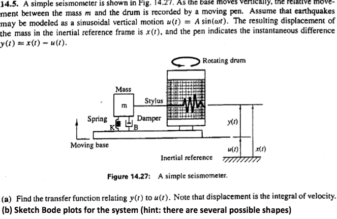 Solved Find the transfer function relating y(t) to u(t). | Chegg.com