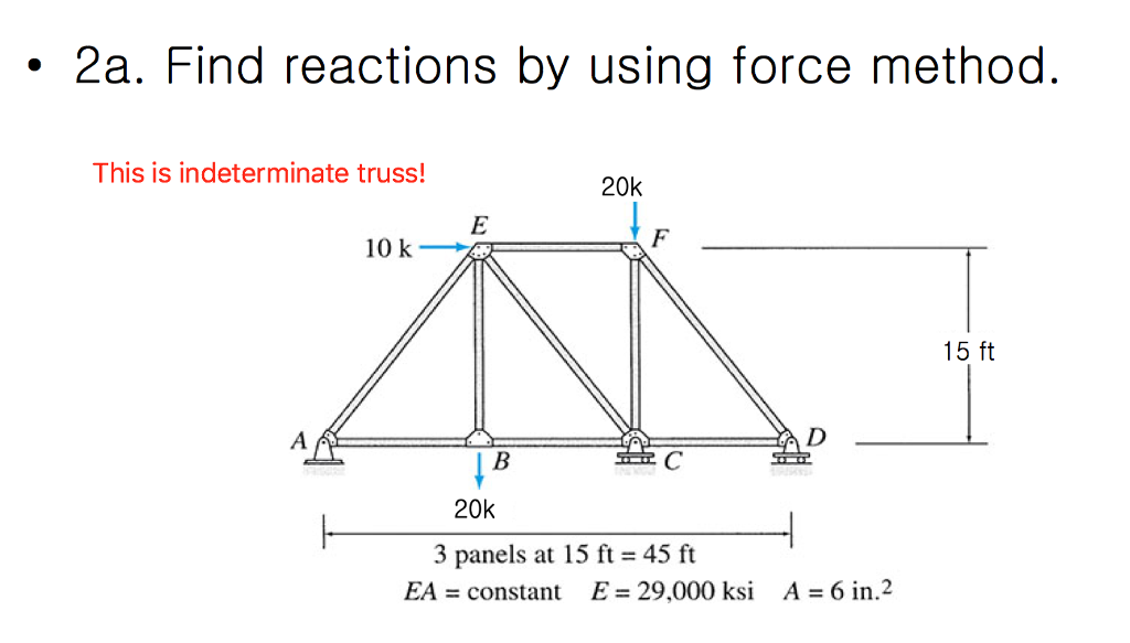 Solved a. Find reactions by using force method. This is | Chegg.com