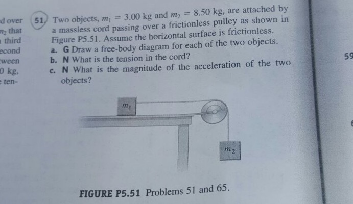 Solved 9 N Two Forces Act On An Object With F1