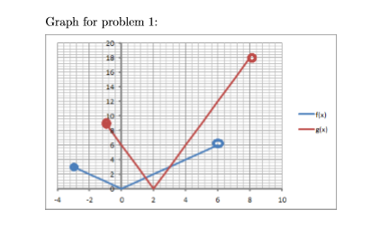 Solved Graph for problem 1: 16 14 12. .2 0 10 | Chegg.com
