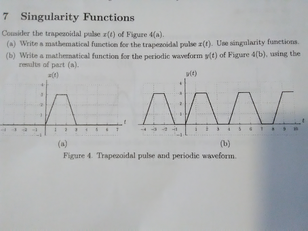 Solved Singularity Functions Consider the trapezoidal pulse | Chegg.com