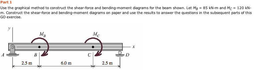 Solved Use the graphical method to construct the shear-force | Chegg.com