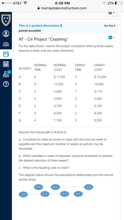 Solved For the data shown, reduce the project completion | Chegg.com