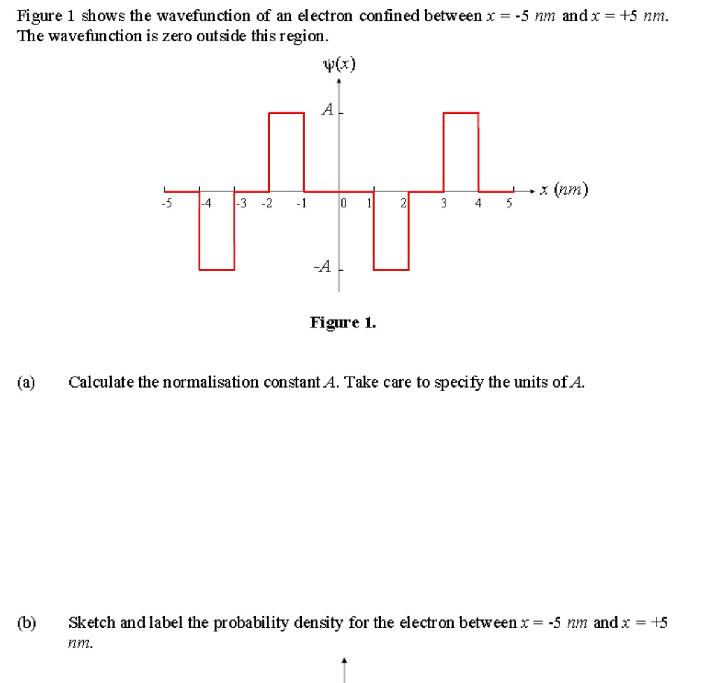 Solved Figure 1 Shows The Wavefunction Of An Electron