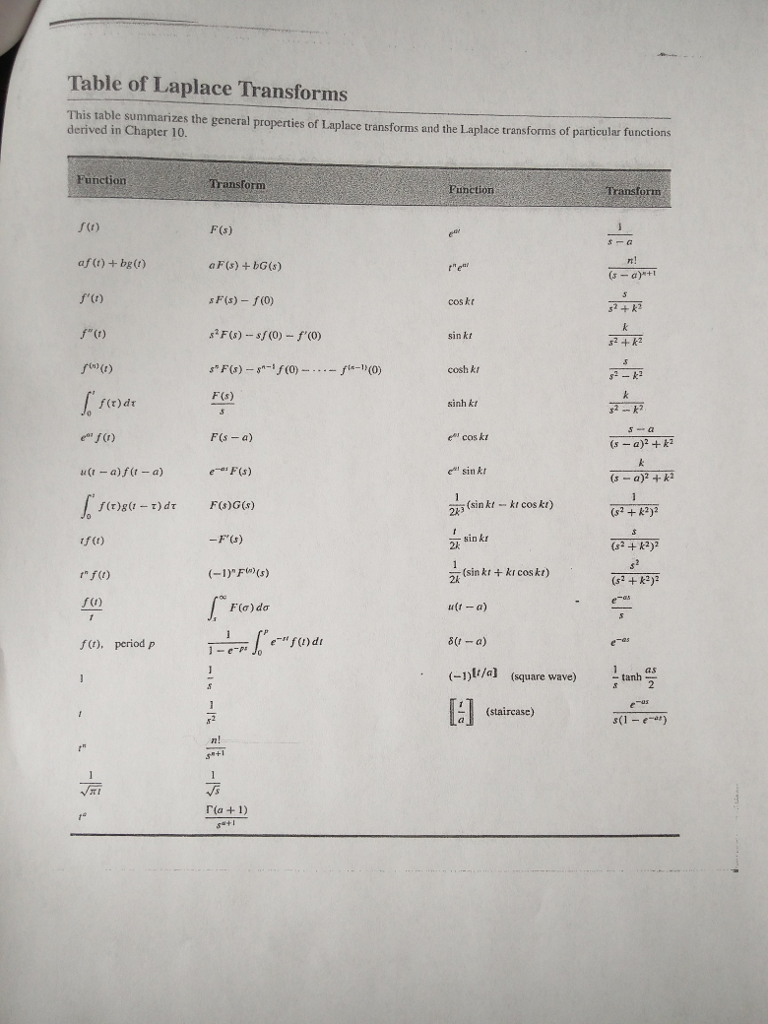 Solved Use Laplace transforms to solve the forced oscillator | Chegg.com
