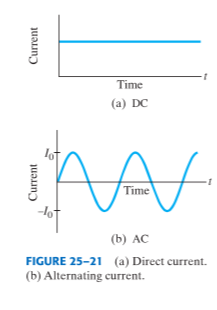 Solved Consider figures 25-21 and 25-22 on page 664 of the | Chegg.com