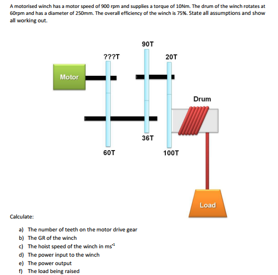 Solved A motorised winch has a motor speed of 900 rpm and | Chegg.com