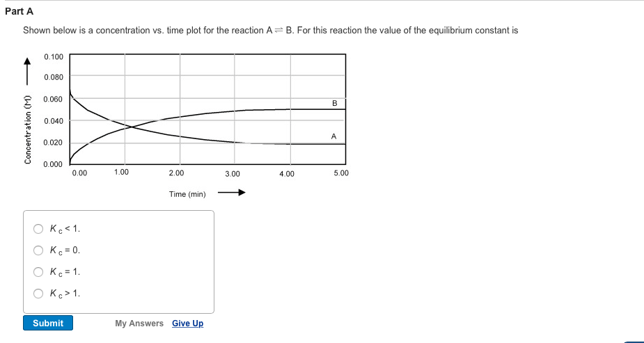Solved Shown below is a concentration vs. time plot for the | Chegg.com