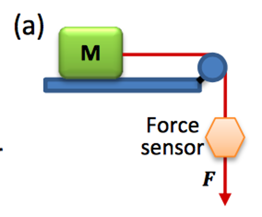 Solved 1) Please draw the free-body diagram of mass M in | Chegg.com