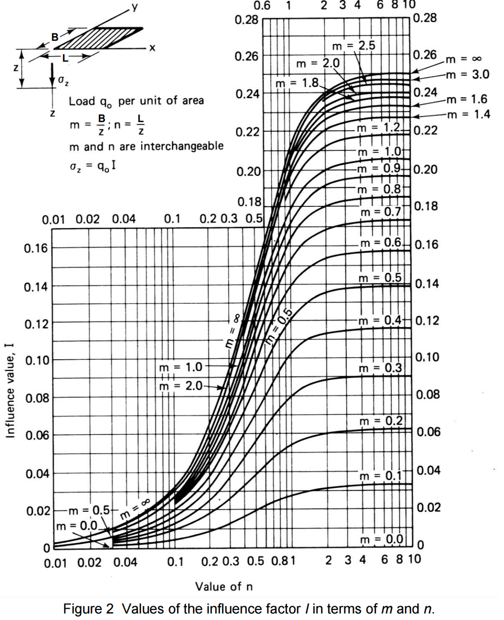 Solved The plan of a flexible rectangular loaded area is | Chegg.com