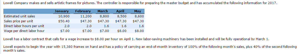 Solved Lowell Company makes and sells artistic frames for | Chegg.com