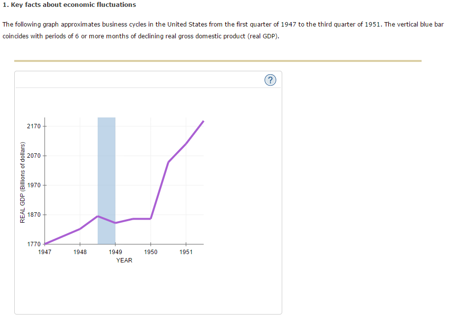 Solved 1. Key facts about economic fluctuations The | Chegg.com
