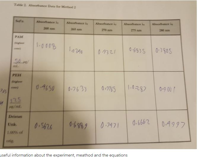 Method 2 21. Using a spreadsheet program, tabulate | Chegg.com