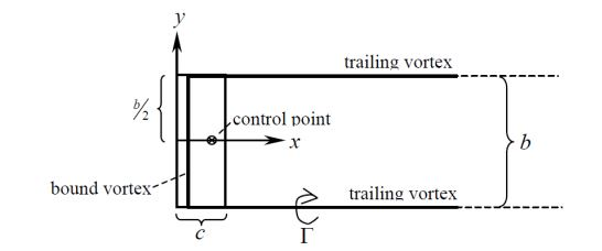 Assuming incompressible flow, consider an uncambered, | Chegg.com