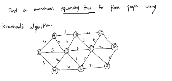 Solved Find a minimum spanning tree for given graph using | Chegg.com