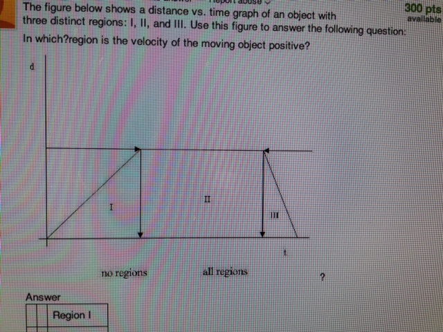 Solved The Figure Below Shows A Distance Vs Time Graph Of