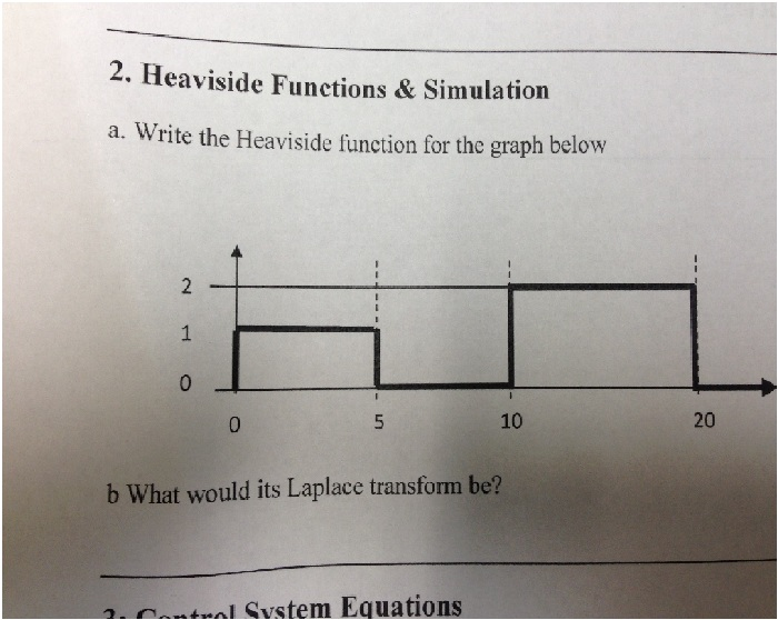 Solved Heaviside Functions And Simulation Write The Heaviside