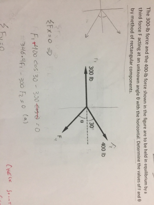 Solved The 300-lb force and the 400-lb force shown in the | Chegg.com