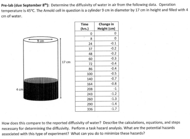Solved Determine the diffusivity of water in air from the | Chegg.com