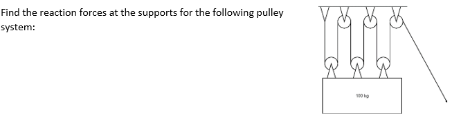Solved Find the reaction forces at the supports for the | Chegg.com