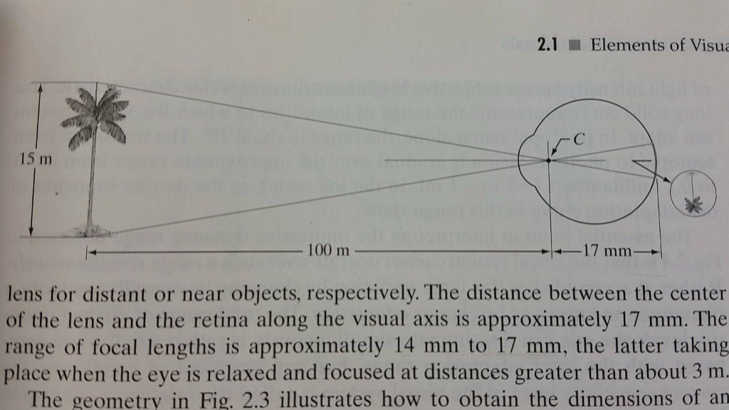 Solved Determine the finest detail that the human eye can | Chegg.com