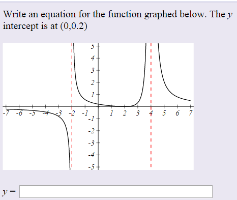 Solved Write an equation for the function graphed below. The | Chegg.com