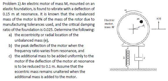 Solved Problem 1) An electric motor of mass M, mounted on an | Chegg.com