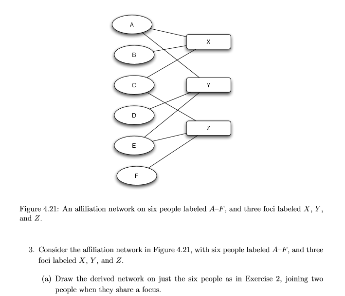 Solved An affiliation network on six people labeled A F, | Chegg.com