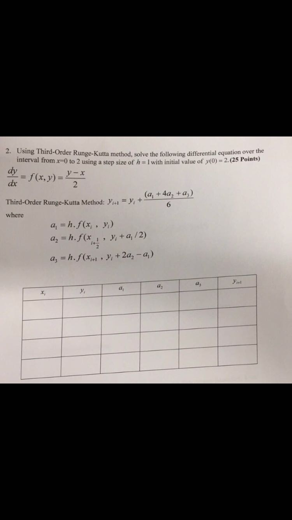 Solved 2. Using Third-Order Runge-Kutta method, solve the | Chegg.com