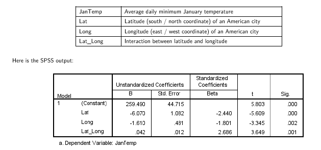 Solved Attached are a list of variable names and SPSS | Chegg.com