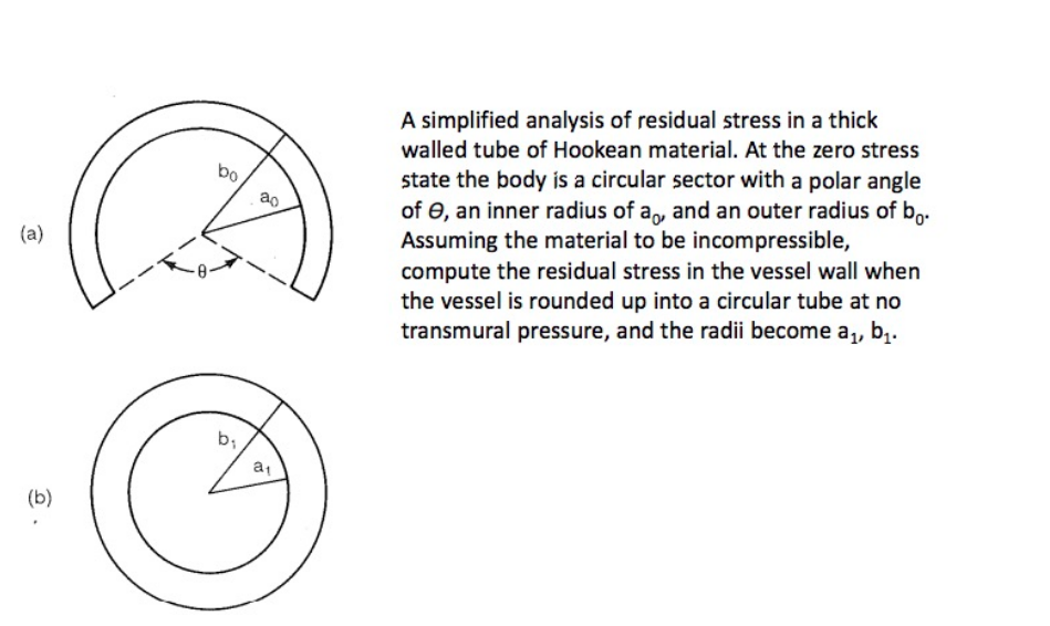 A simplified analysis of residual stress in a thick | Chegg.com