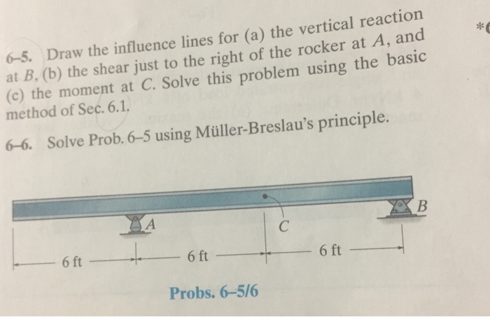 Solved 6-5. Draw the influence lines for (a) the vertical | Chegg.com