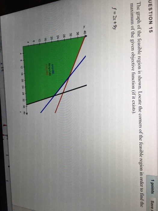 Solved The graph of the feasible region is shown. Locate the | Chegg.com