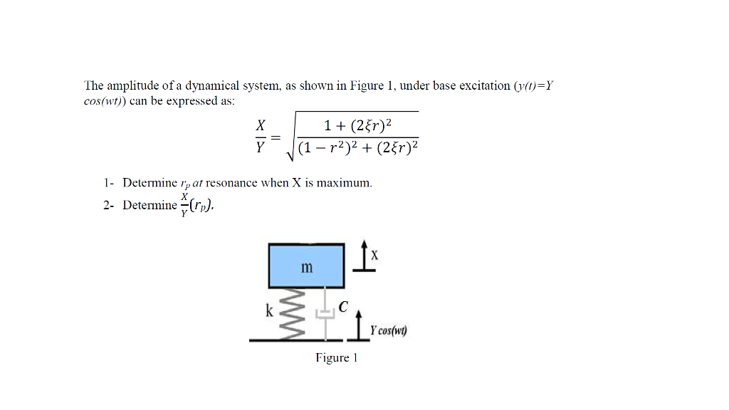 Solved The amplitude of a dynamical system, as shown in | Chegg.com