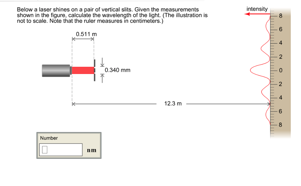 Solved intensity Below a laser shines on a pair of vertical | Chegg.com