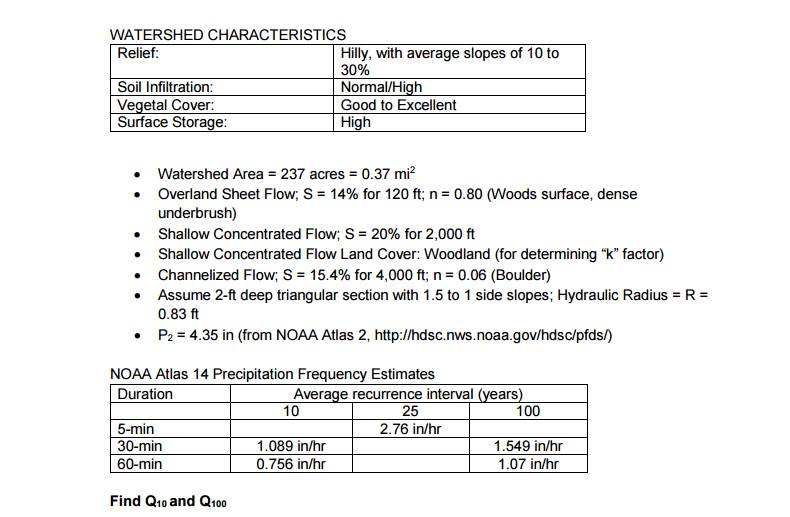 WATERSHED CHARACTERISTICS Relief Hilly, with average | Chegg.com