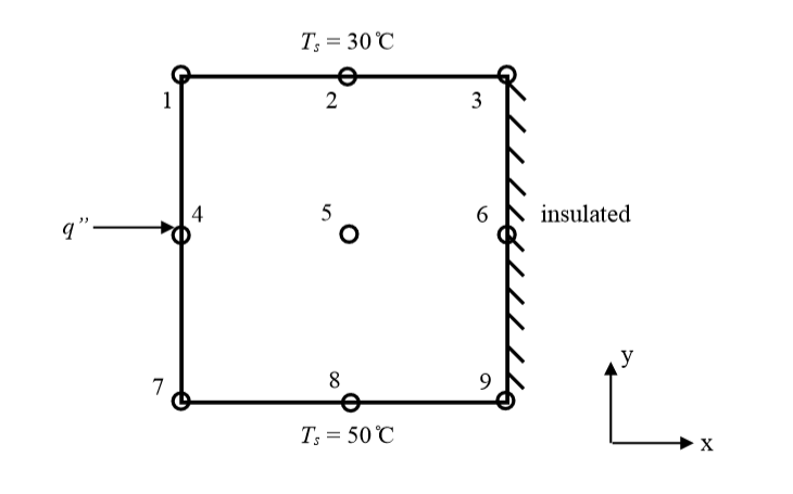 Determine The Steady State Temperature Distribution