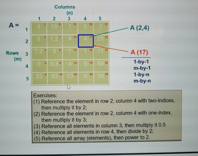 Solved Columns 1 2 3 4 5 A= 16 4101 A (2,4) 1271 9 2 Rows 3 | Chegg.com