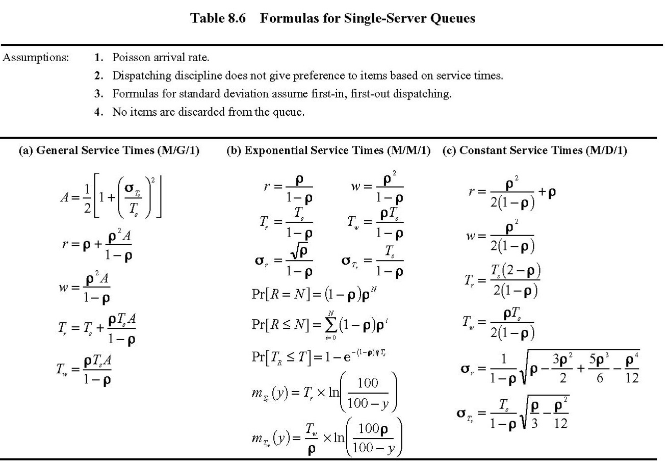 Solved Consider the queuing system shown below. Assume that | Chegg.com
