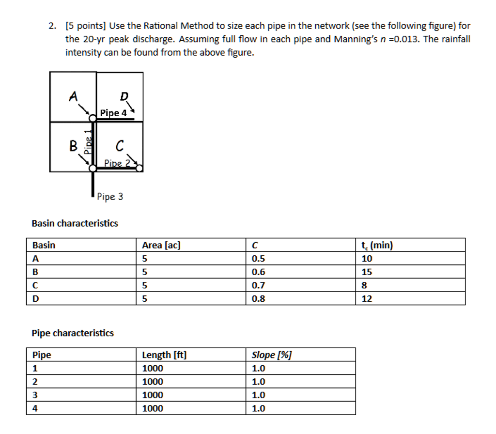 Solved [5 points] Use the Rational Method to size each pipe | Chegg.com