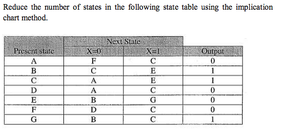 Solved 1 2 Reduce The Number Of States In The Following