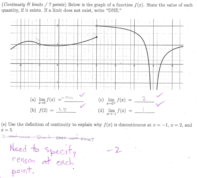 Solved Continuity limits 7 points) Below is the graph of a | Chegg.com