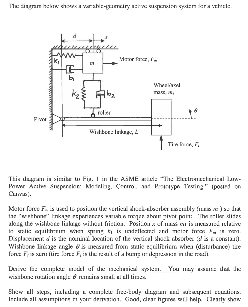 NOTE: The damper in the diagram is also the symbol | Chegg.com