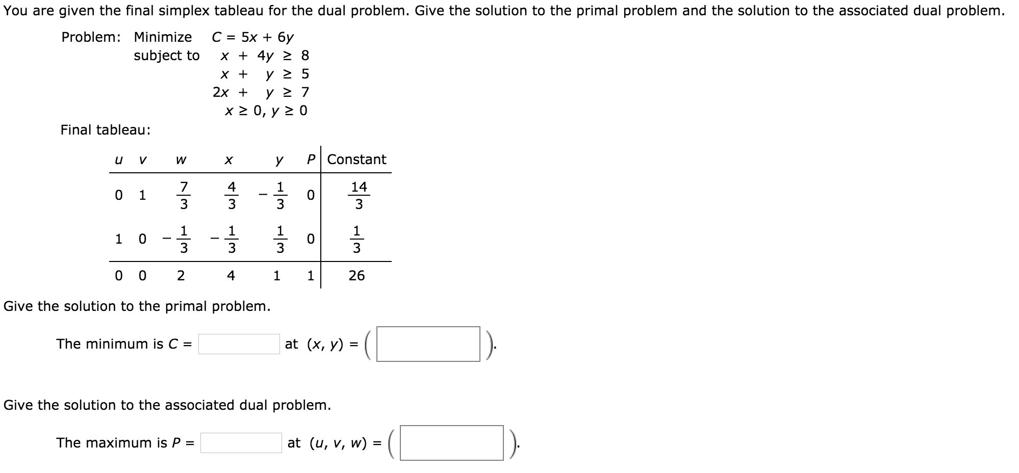 Solved You Are Given The Final Simplex Tableau For The Dual
