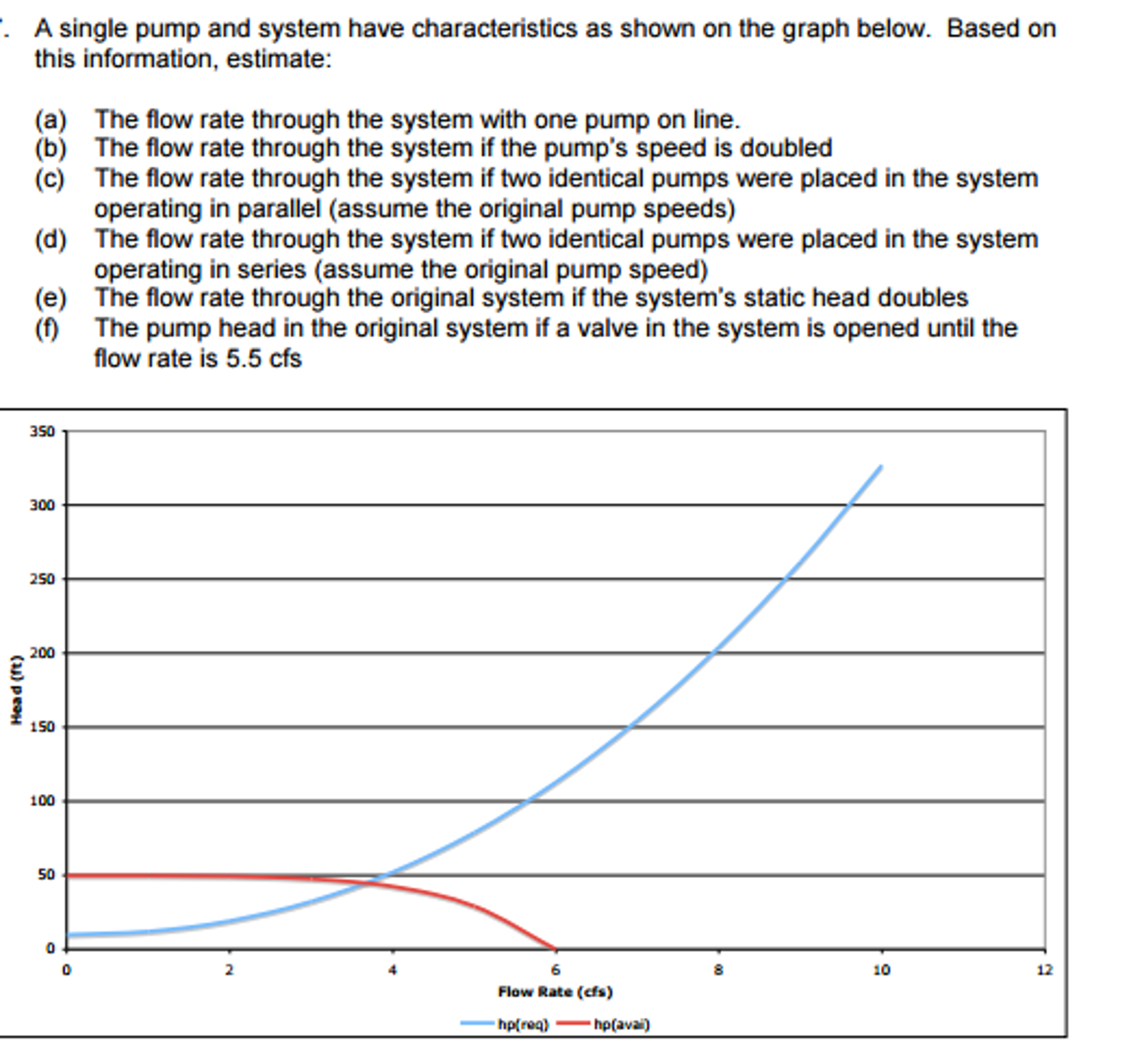 A single pump and system have characteristics as | Chegg.com